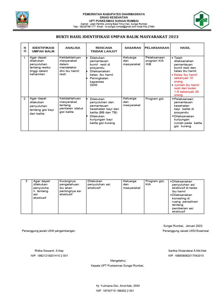 2.2.2.a Bukti Hasil Identifikasi Umpan Balik | PDF