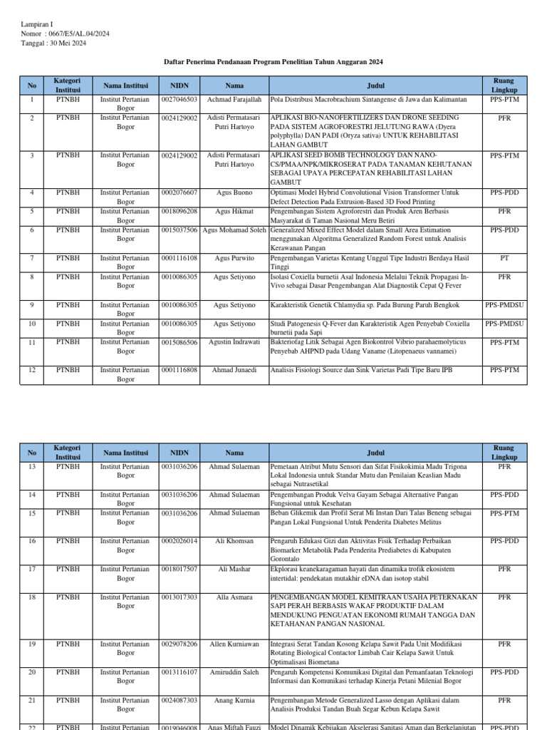Lampiran I - Daftar Penerima Pendanaan Program Penelitian Tahun Anggaran 2024 | PDF