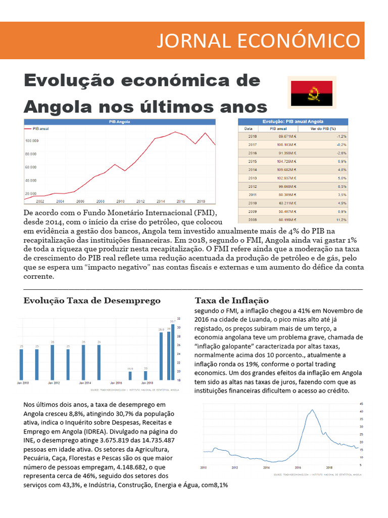 ECONOMIA Da ANGOLA | PDF
