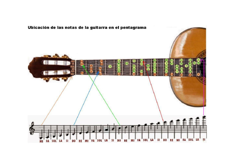 Notas de La Guitarra y Su Ubicación en El Pentagrama | PDF
