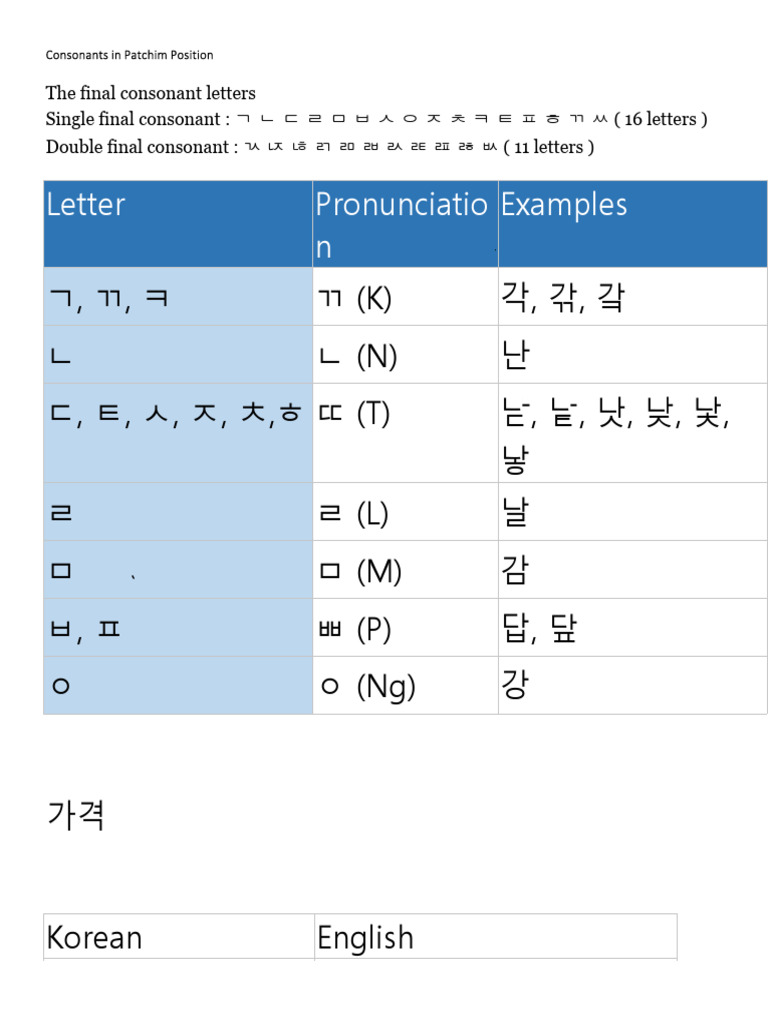 Patchim Pronuncaition | PDF