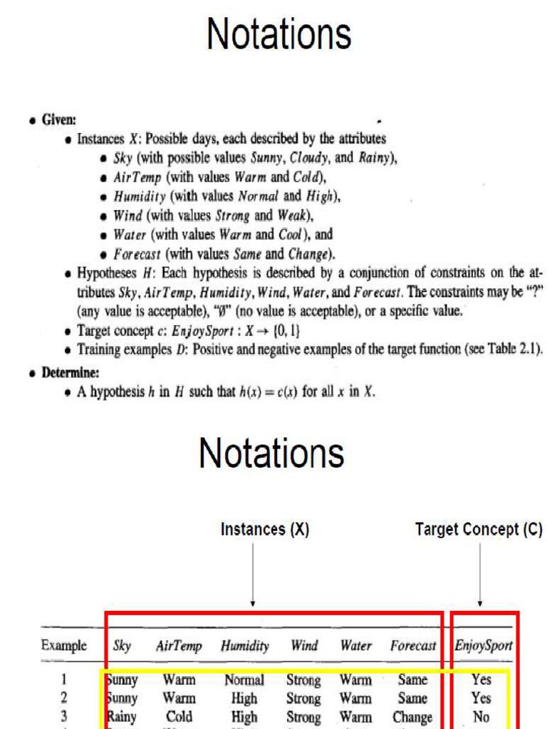 Machine Learning Hypothesis Guide | PDF | Career & Growth | Computers