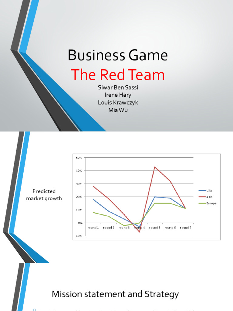 Business Game Presentation | PDF | Investing | Profit (Economics)