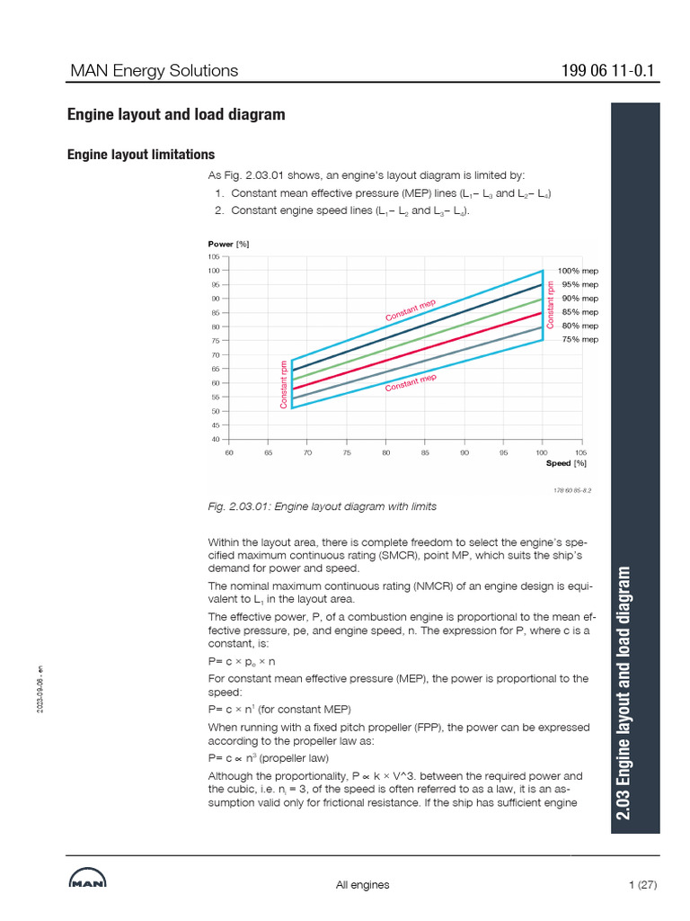 Engine Layout and Load Diagram: MAN Energy Solutions 199 06 11-0.1 ...
