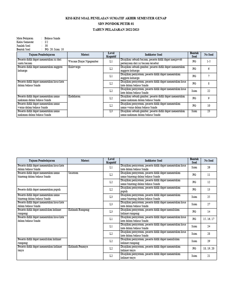 Kisi-Kisi Pat Sunda KLS 1 2022-2023 | PDF