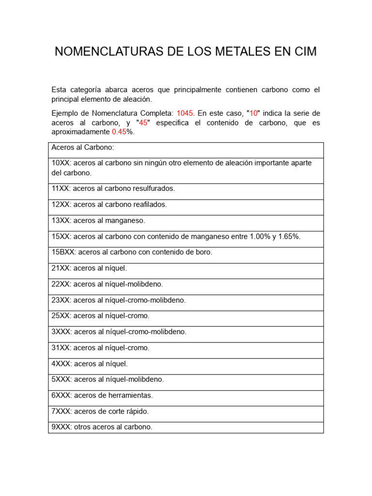 Nomenclaturas de Aceros y Metales | PDF | Acero inoxidable | Aleación