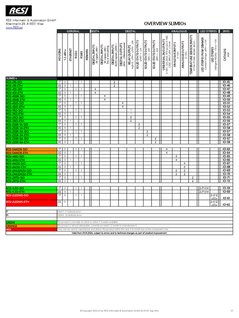 RESI Overview SLIMIOs EN 2024 | PDF | Information And Communications ...