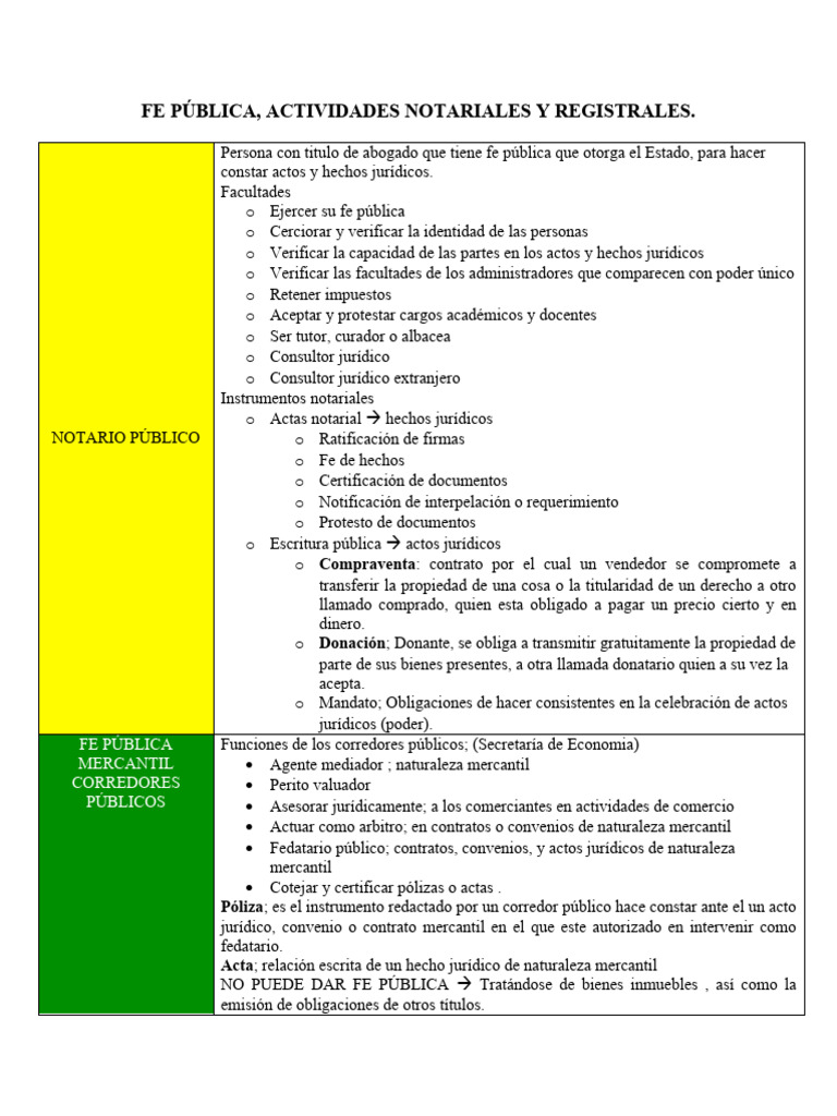 Funciones y Tipos de Fe Pública Notarial | PDF | Sociedad de ...