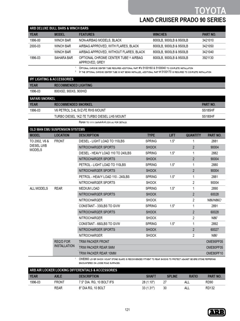 Prado 90 Series Accessories Overview | PDF | Axle | Automotive Technologies
