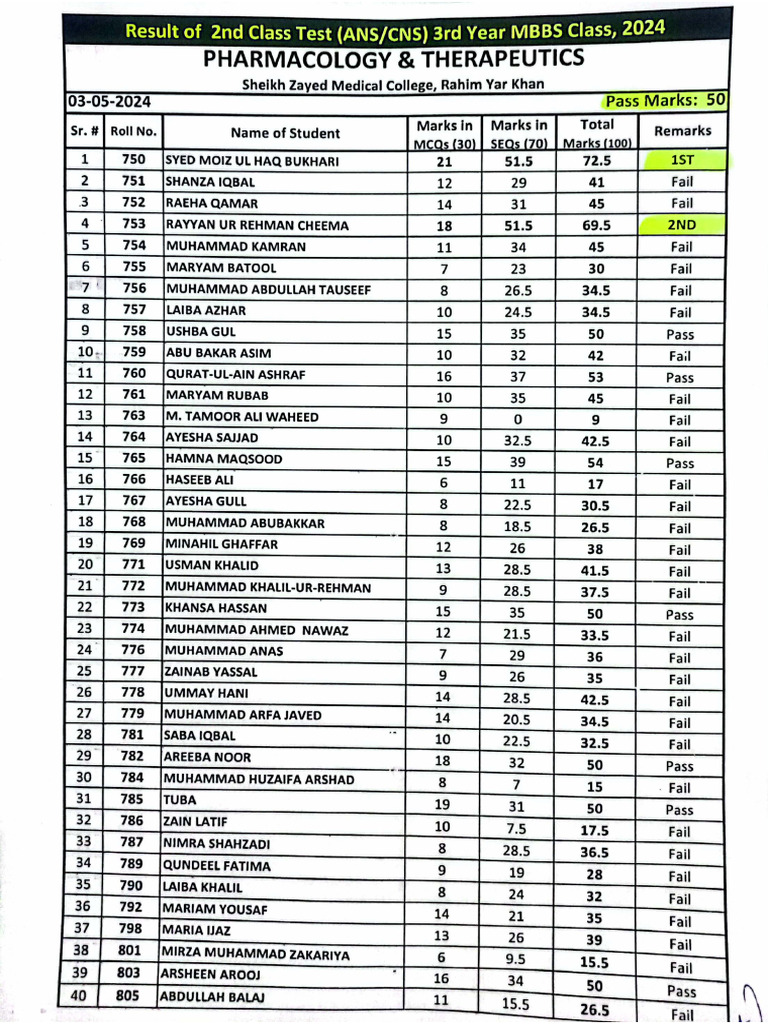 3rd Class Test Result. 03-05-24 | PDF