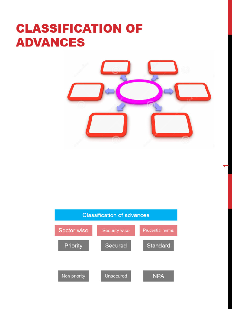 Classification of Advances | PDF | Loans | Credit