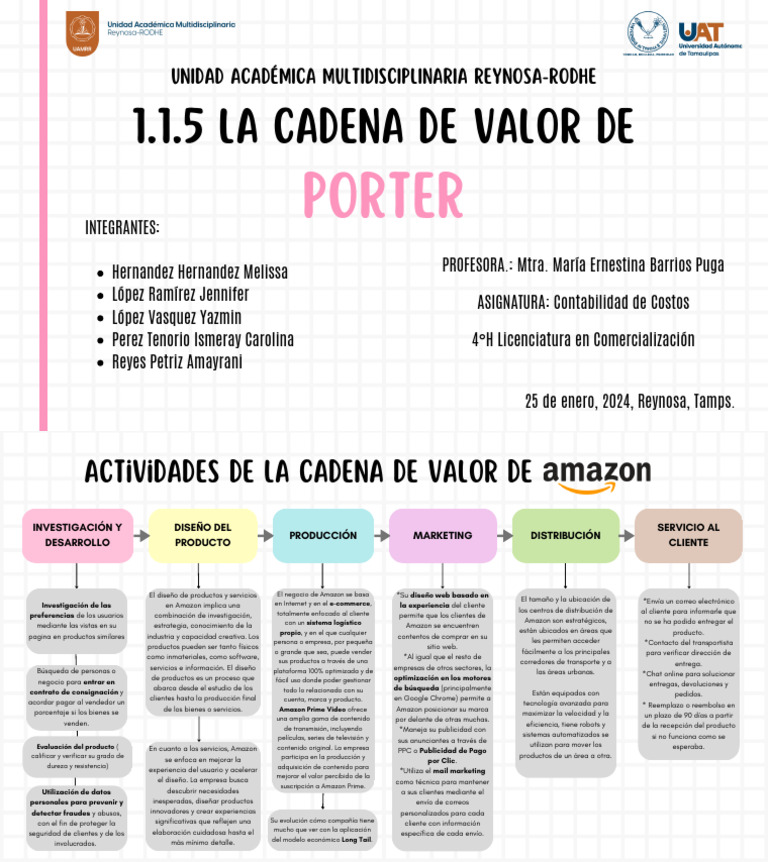 Cadena de Valor de Amazon y su Carro | PDF | Marketing | Cadena de valor