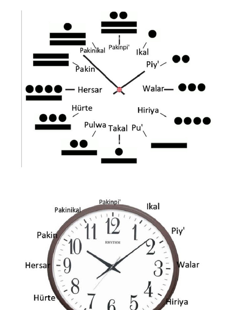 Reloj Maya y Xinca | PDF