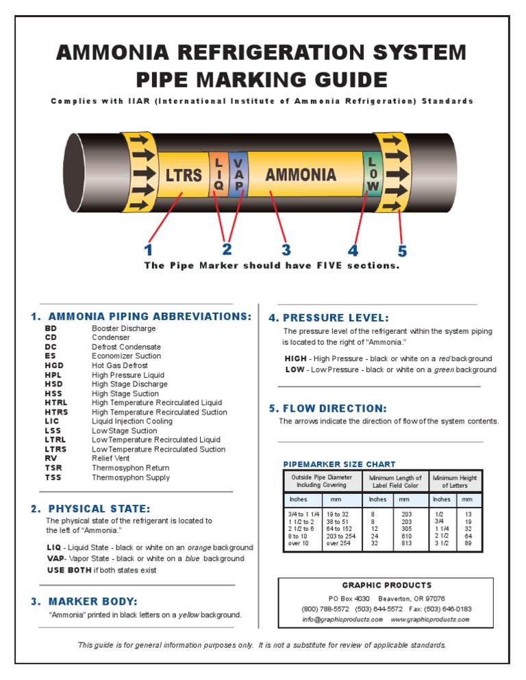 Ammonia Pipe Marking Guide Front | PDF