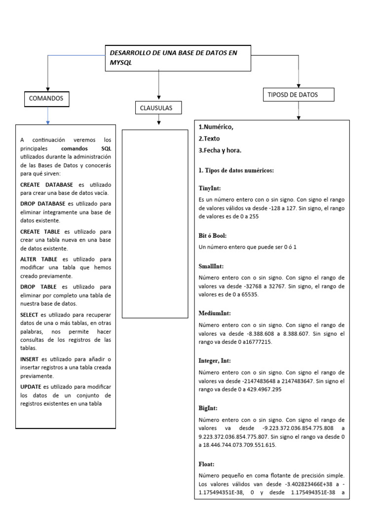 Tarea 2 Mapa | PDF | SQL | Recuperación de información