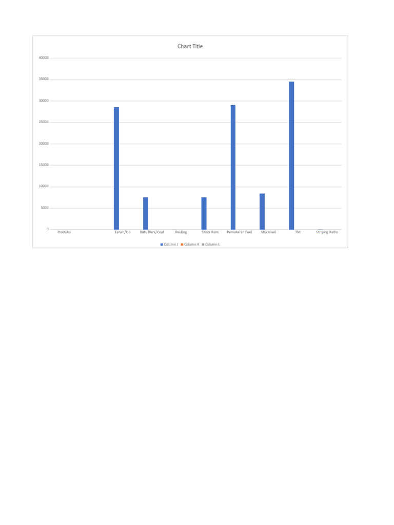 Realisasi Produksi (AutoRecovered) | PDF
