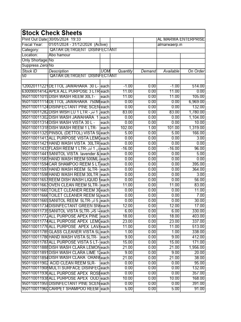 Stock Check Sheet | PDF | Hygiene | Cleaning Products
