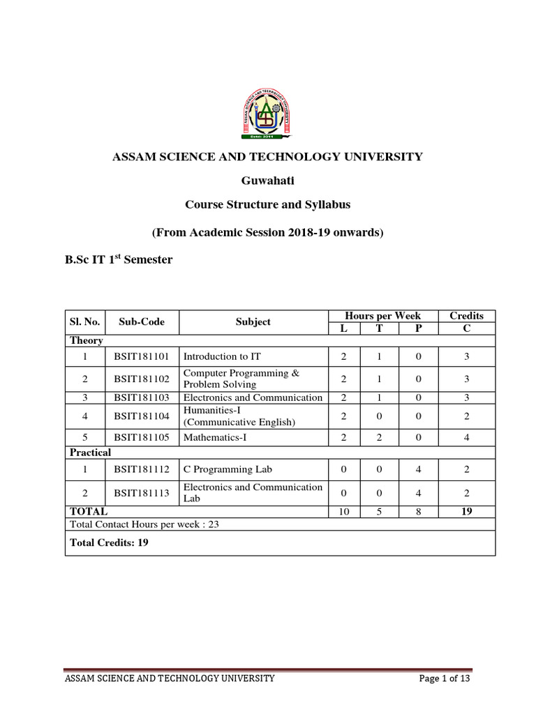 1st Sem B.SC IT 1 | PDF | Bipolar Junction Transistor | Mosfet