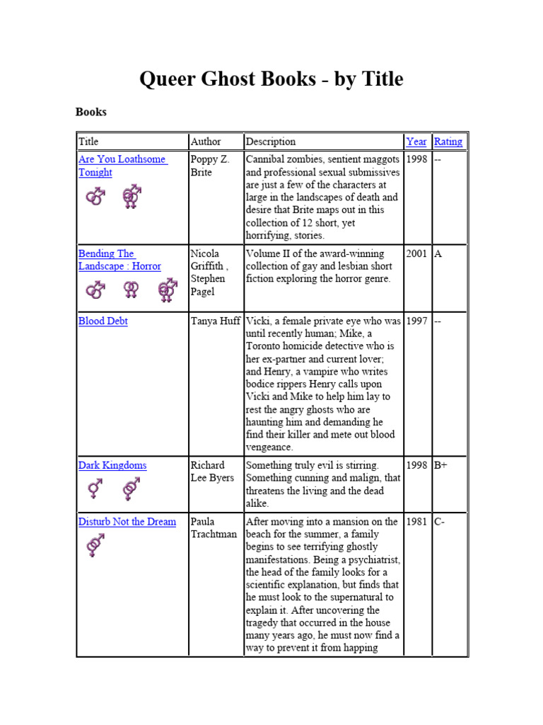 Queer Ghost Books | PDF | Ghosts | Horror Fiction