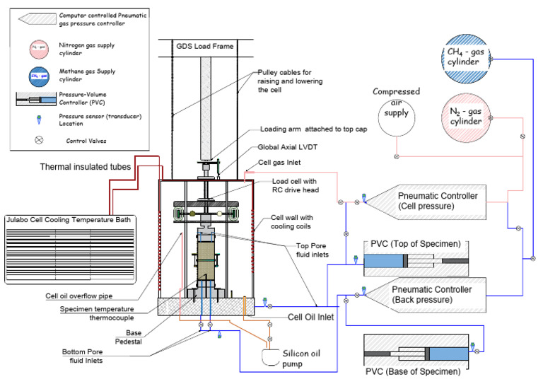 Basic Schematic of GDS Apparatus-Model | PDF | Energy Technology ...