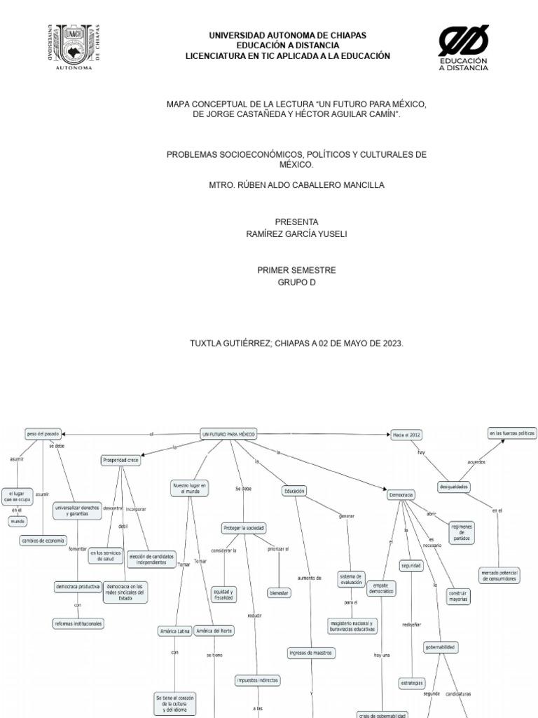 Mapa Conceptual - Un Futuro de México - Yuseli Ramírez - 1D | PDF