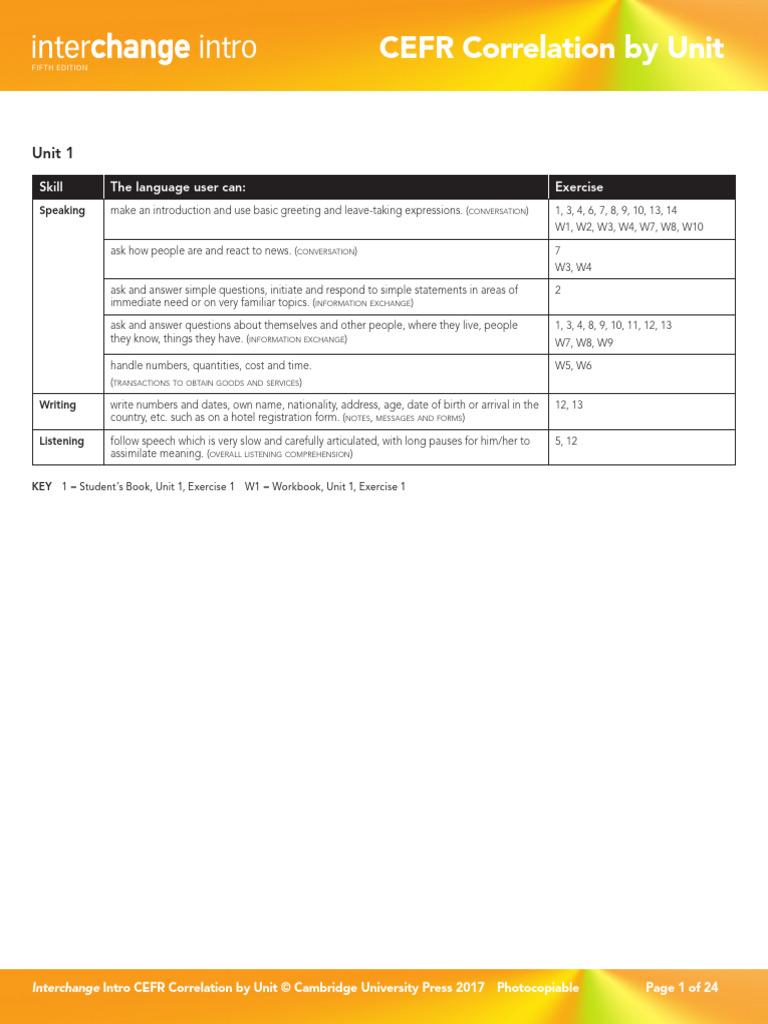 CEFR Skills by Unit Guide | PDF | Reading Comprehension | Information
