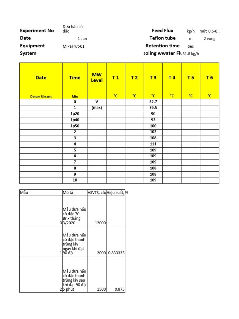 INAPRO-TEST-DƯa-Hấu | PDF