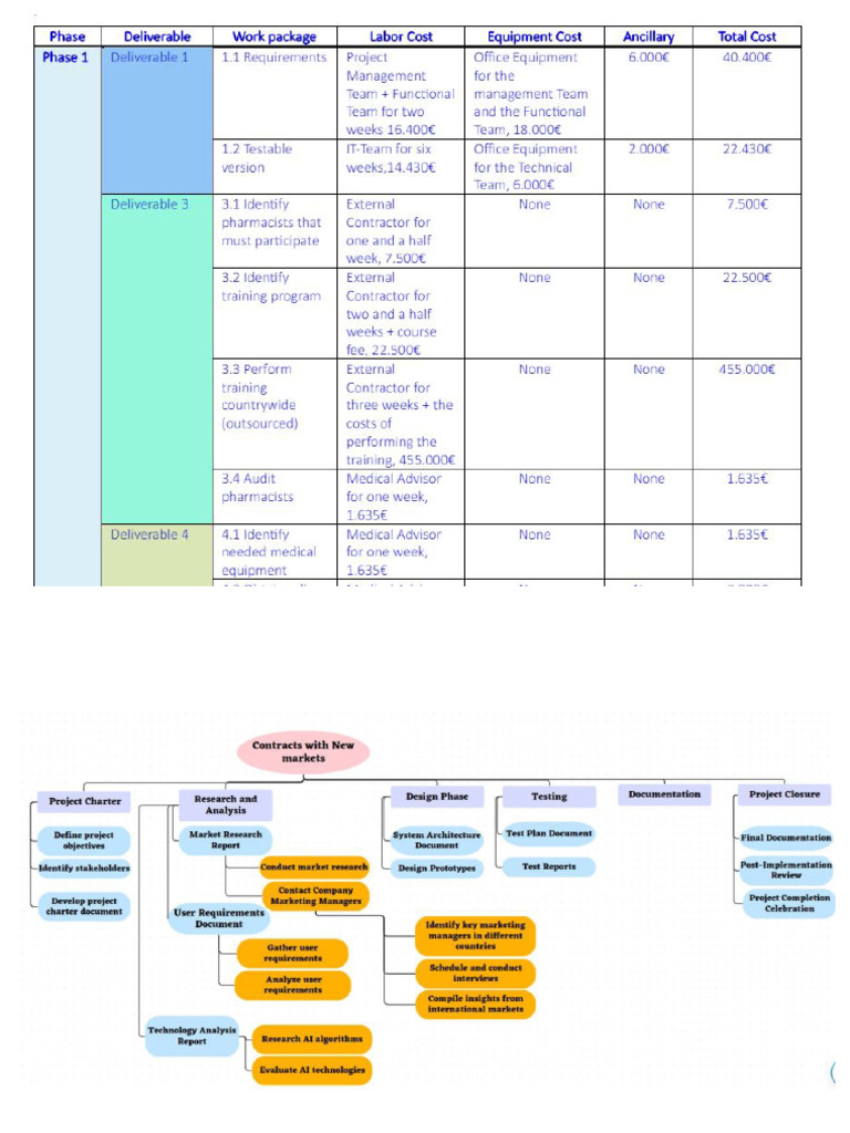 key-deliverable | PDF