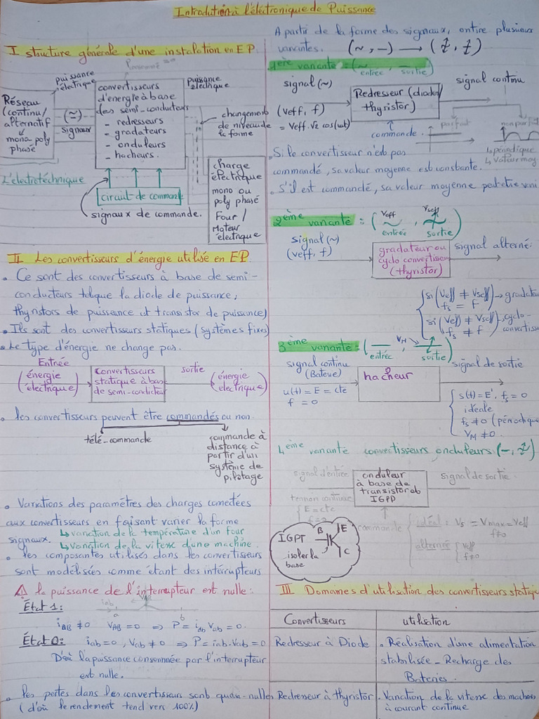 Introduction by Hiba | PDF