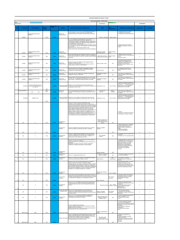 Matriz de Requisitos Legales SST - Abcdpdf - PDF - A - Excel | PDF | Seguridad y salud ocupacional