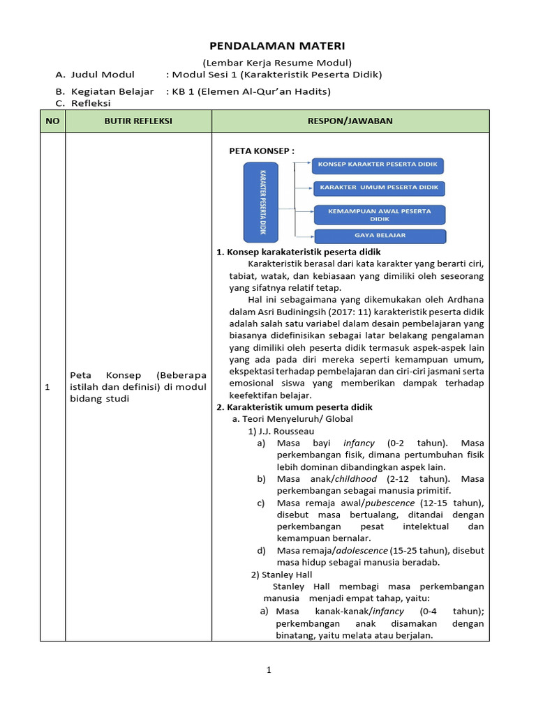 LK - Resume Pendalaman Materi Modul Sesi 1 (Karakter Peserta Didik ...