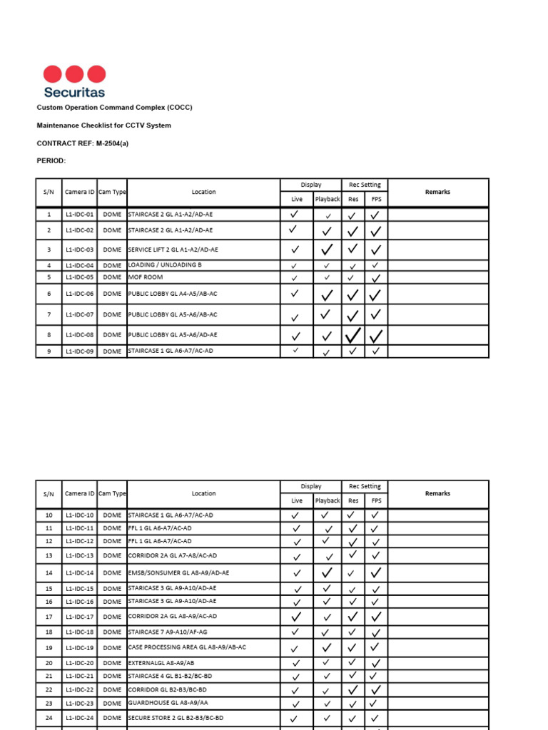 COCC CCTV Checklist Updated On 13 April 2022 | PDF