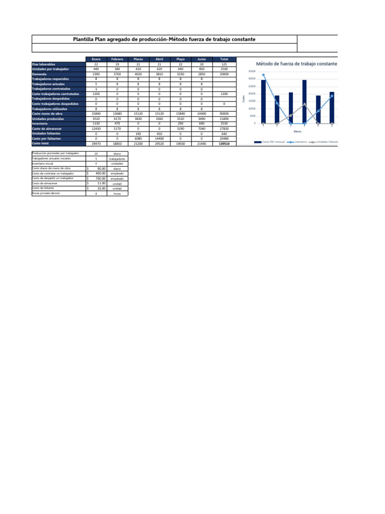 Plantilla Plan Agregado de Producción Método de Fuerza de Trabajo Constante | PDF | Economias ...