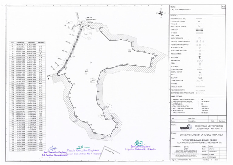 703mogulla Kunta - FTL | PDF