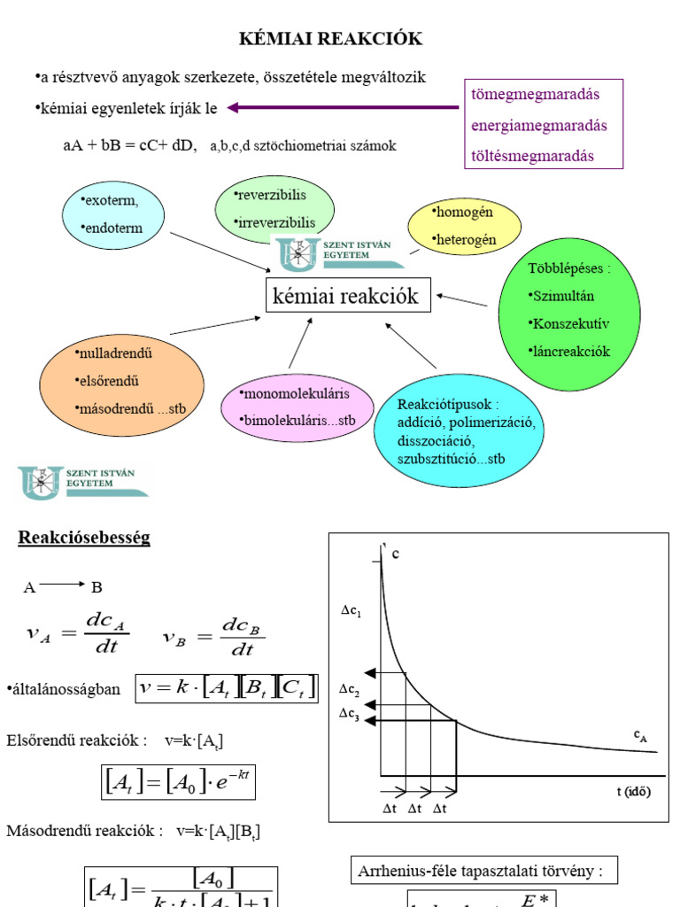 Altalanos Szervetlen Kemia II | PDF