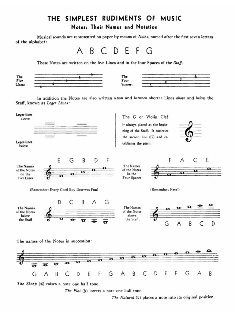 Music Fundamentals | PDF