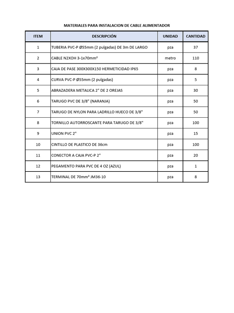 Materiales para Inst Cable Alimentador | PDF