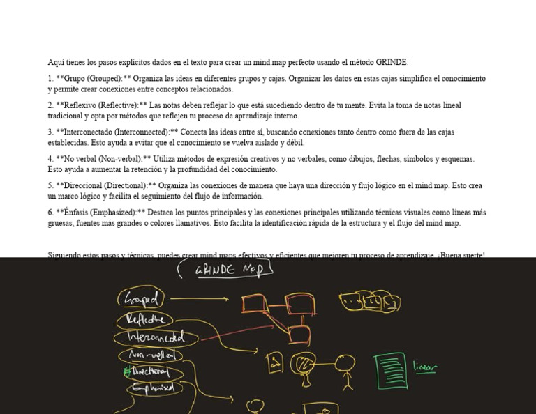 Grinde Method (Mind Maps) | PDF