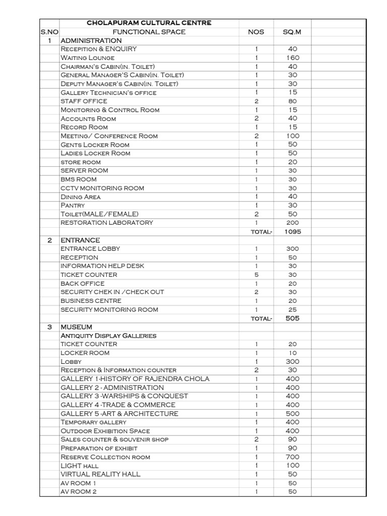 Cholapuram-Area Statement-1 | Download Free PDF | Studio | Laboratories