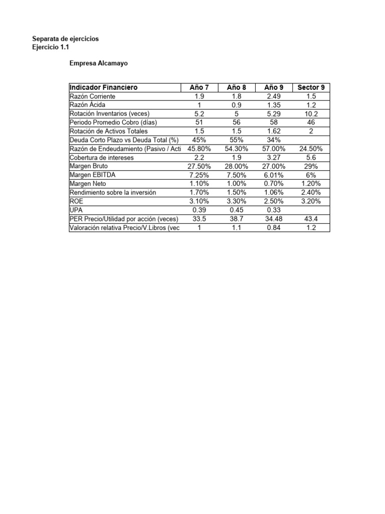 Plantilla 1 Separata de Ejercicios 2024 - Análisis Financiero | PDF | Estado de resultados | Deuda