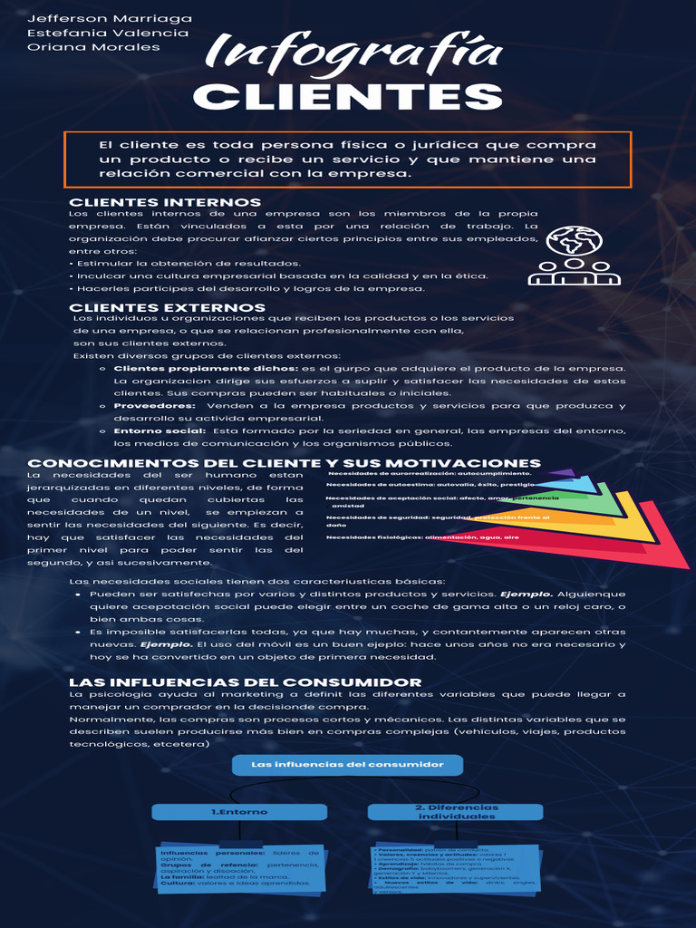 Infografia Caracterización Del Cliente 20240519 162028 0000 | PDF ...
