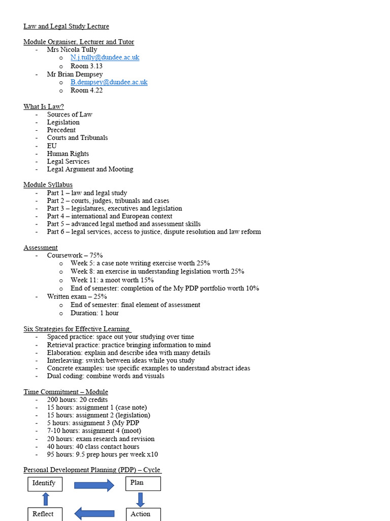 Law and Legal Study Overview Guide | PDF | Sources Of Law | Precedent