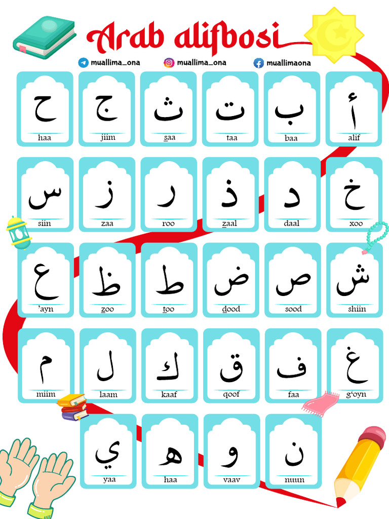 Arab Alifbosi Harflari | PDF