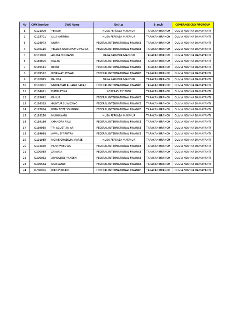 No CWK Number CWK Name Entitas Branch Coverage Cro Fifgroup | PDF