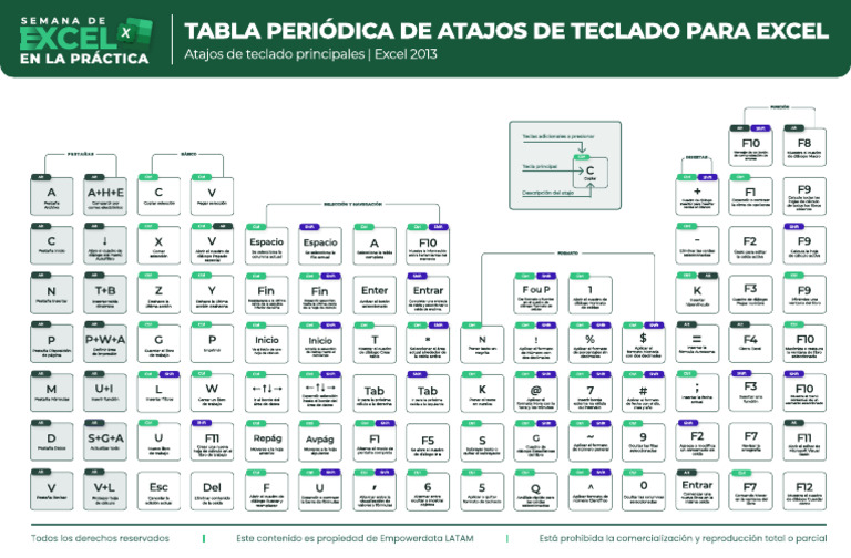 Tabla Periódica de Atajos de Ecxel | PDF | Microsoft Excel | Hoja de ...
