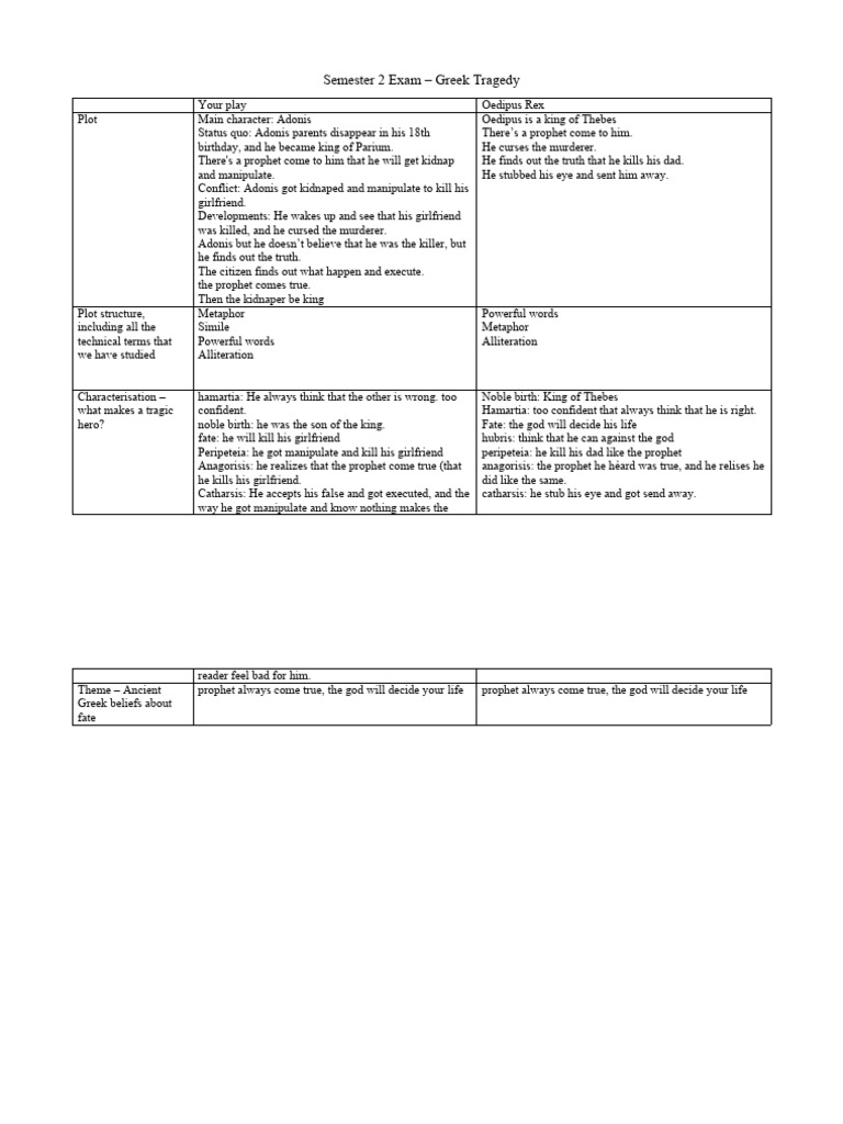 Semester 2 Exam Revision Notes | PDF