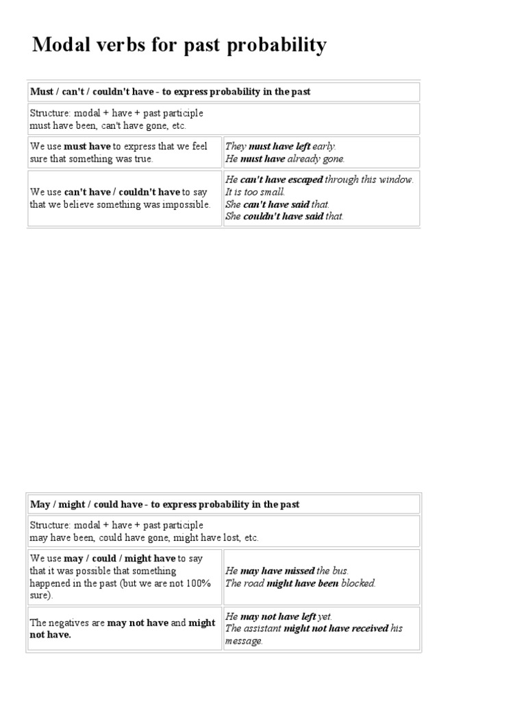 Modal Verbs For Past Probability | PDF | Wellness