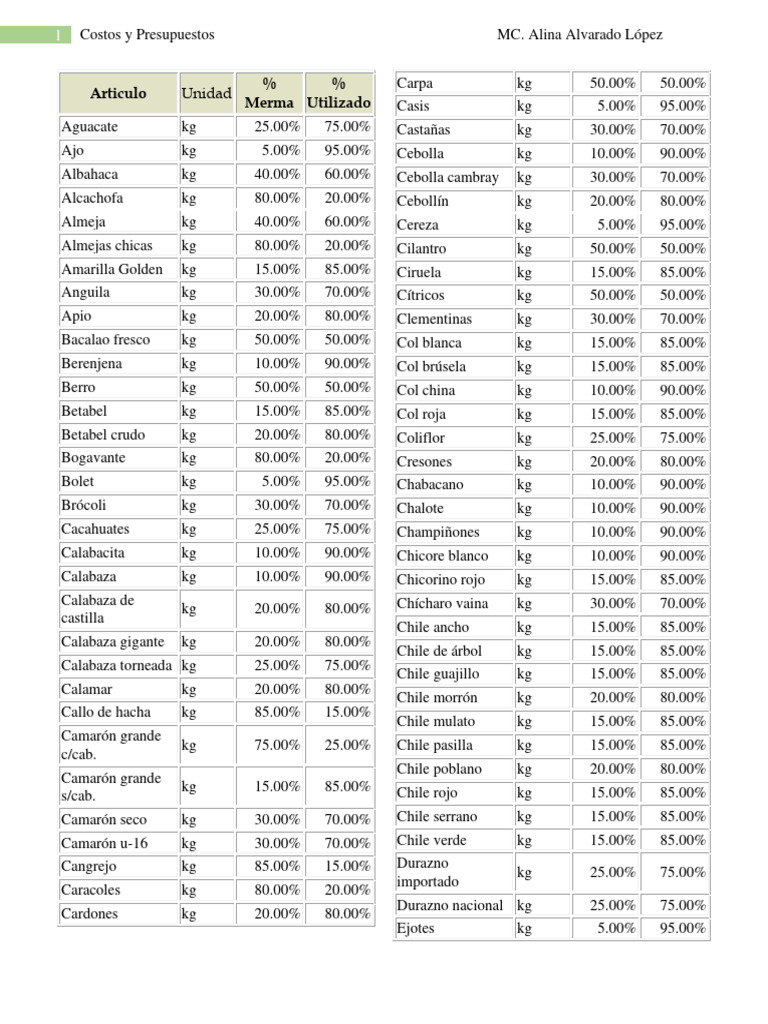 Tablas de Merma y Rendimiento Alimentario | PDF | Cocina vegana | Cocina