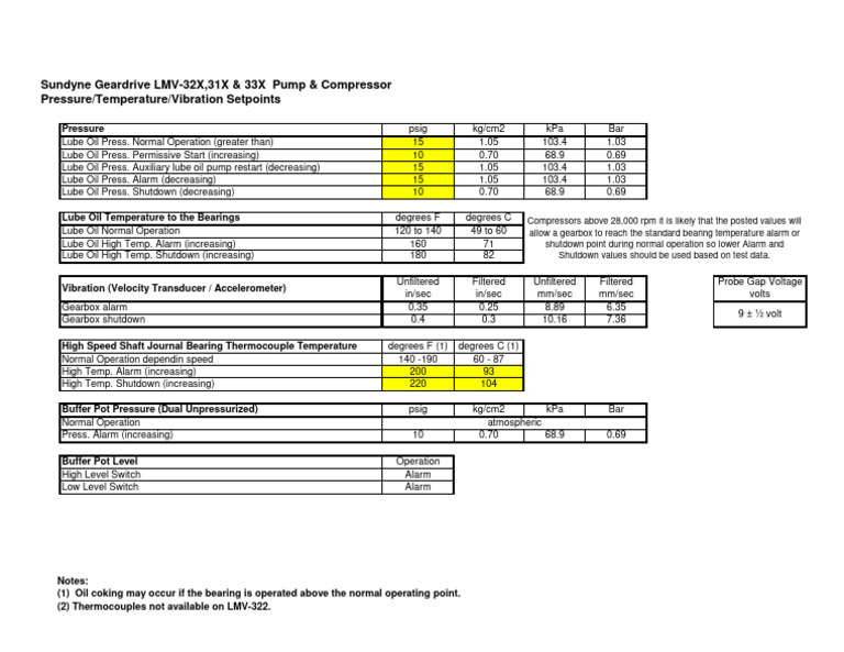 1 Operating Limits (4-17-13 EDIT) | PDF | Pressure | Machines