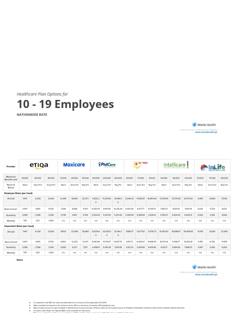 2022 Comparative Proposal 10-19 Heads 1 | PDF | Preventive Healthcare | Postpartum Period